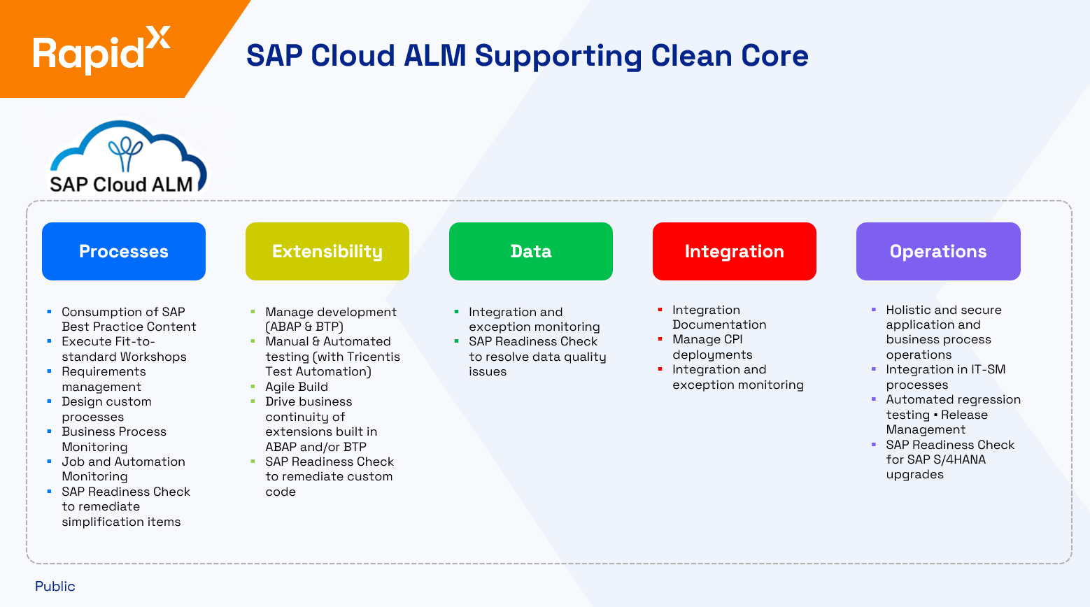 Embracing SAP Clean Core with SAP Cloud ALM
